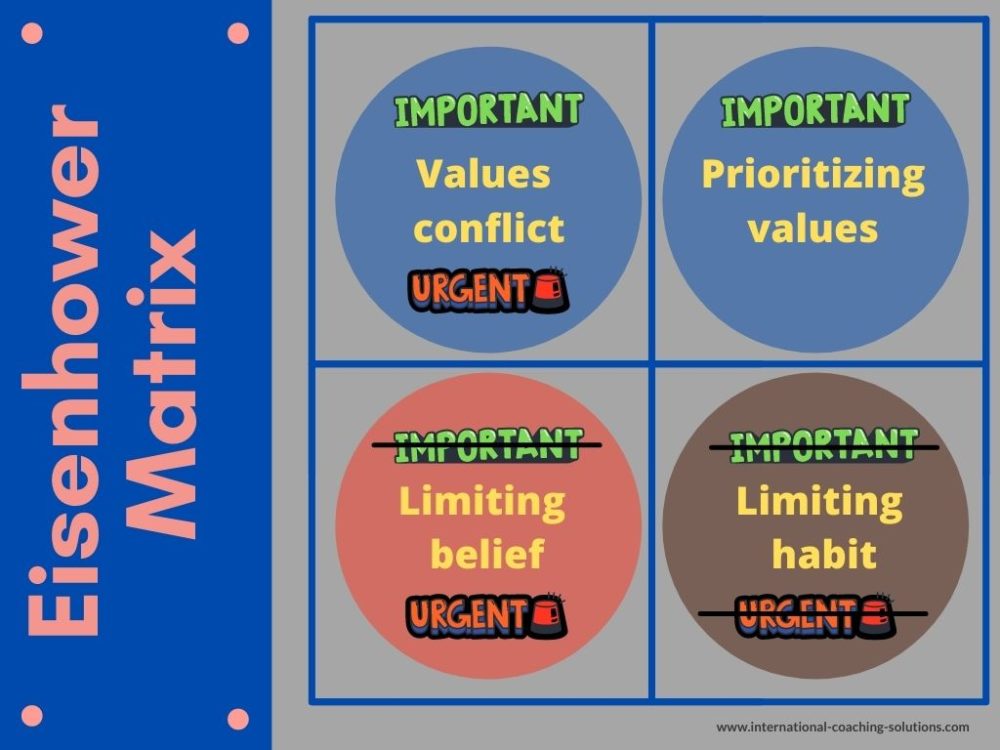 Eisenhower matrix for time management: a new look at managing priorities