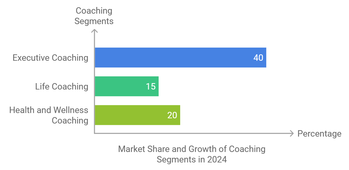 Coaching Trends and Statistics for 2024