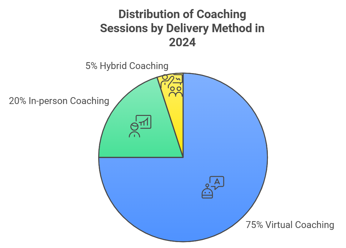 Coaching Trends and Statistics for 2024